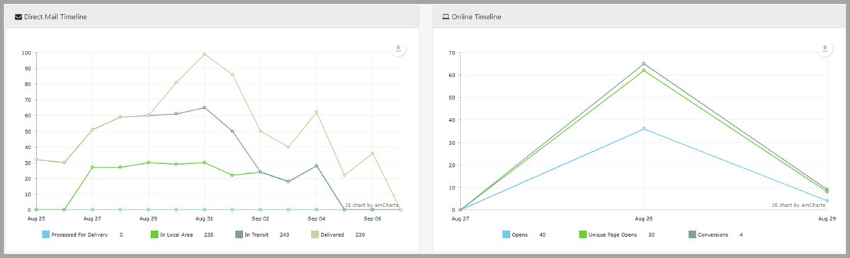 Choosing Direct Mail Solutions: 8 Key Features - Postalytics