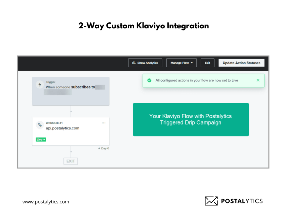 The Complete Guide to Direct Mail Integration Tools - Postalytics