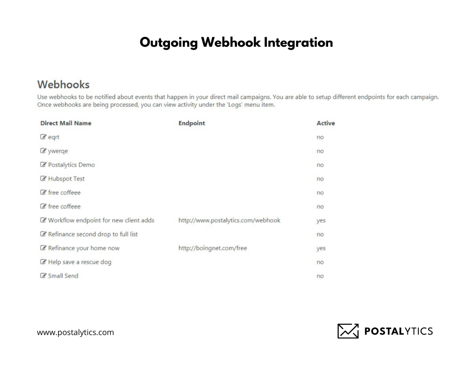 The Complete Guide to Direct Mail Integration Tools - Postalytics