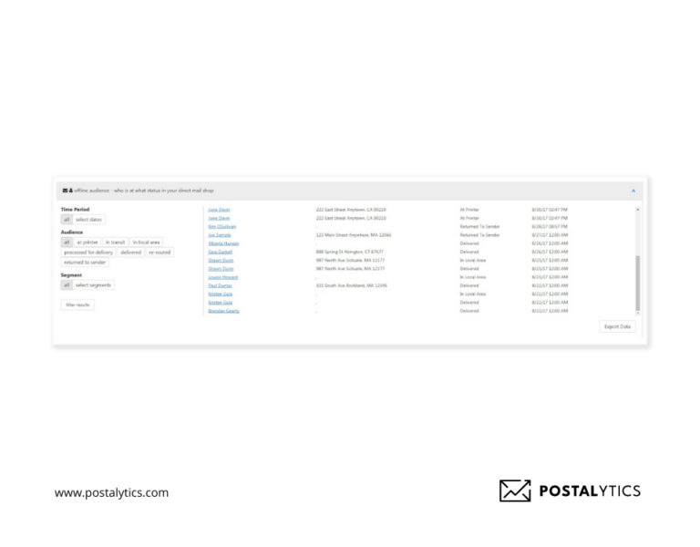 The Complete Guide to Direct Mail Analytics - Postalytics