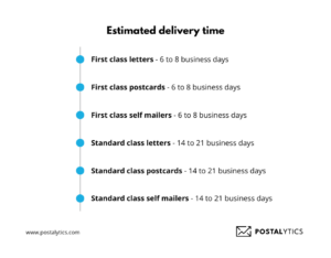 The Complete Guide to Direct Mail Analytics - Postalytics