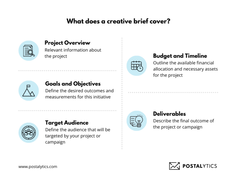 Essential Elements of a Creative Brief: Free Download