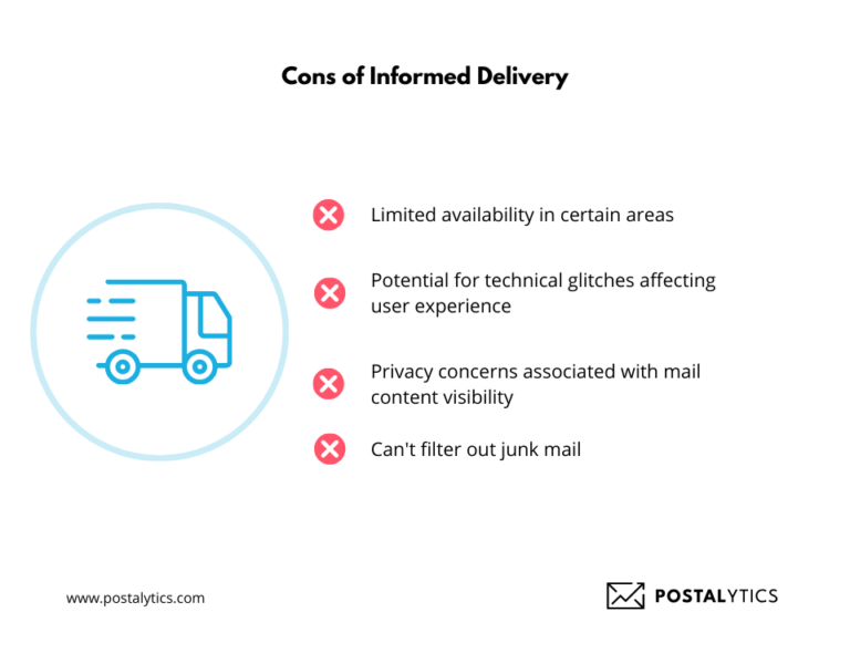 How to Use USPS's Informed Delivery with Postalytics