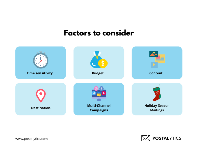 Standard Mail vs First Class – What’s the difference?