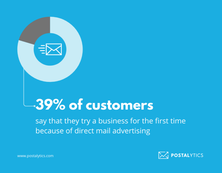 Direct Mail Cost: Understanding the Variables