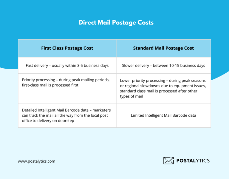 Direct Mail Cost: Understanding the Variables